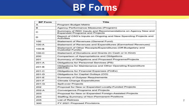 BP Forms for FY 2021 | PPTX