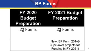 BP Forms for FY 2021 | PPTX