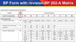BP Forms for FY 2021 | PPTX