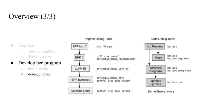 Bpf performance tools chapter 4 bcc | PPT