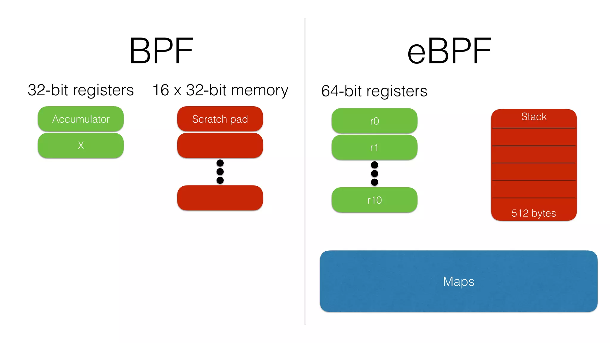 bpftrace - Tracing Summit 2018 | PDF