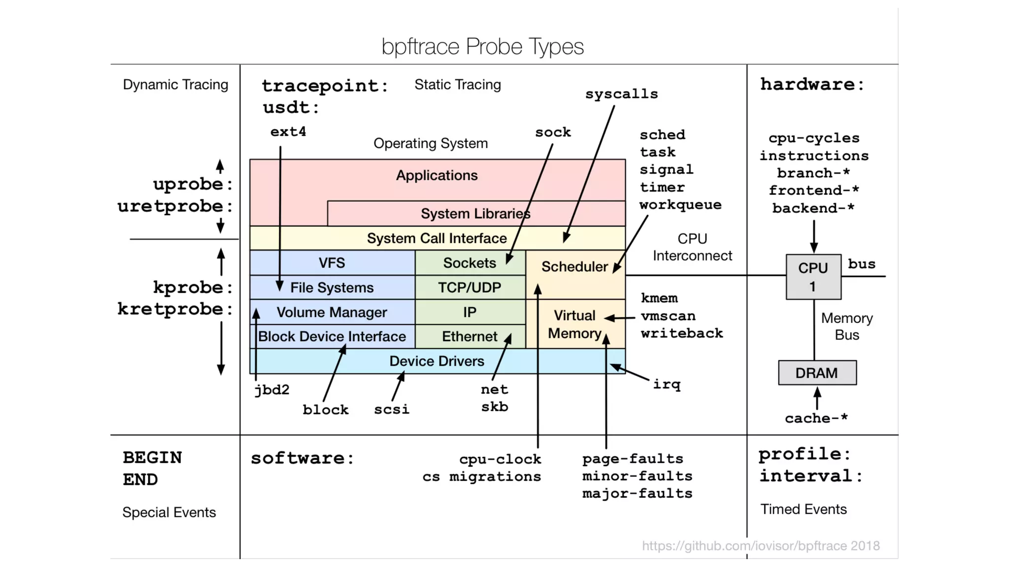 bpftrace - Tracing Summit 2018 | PDF