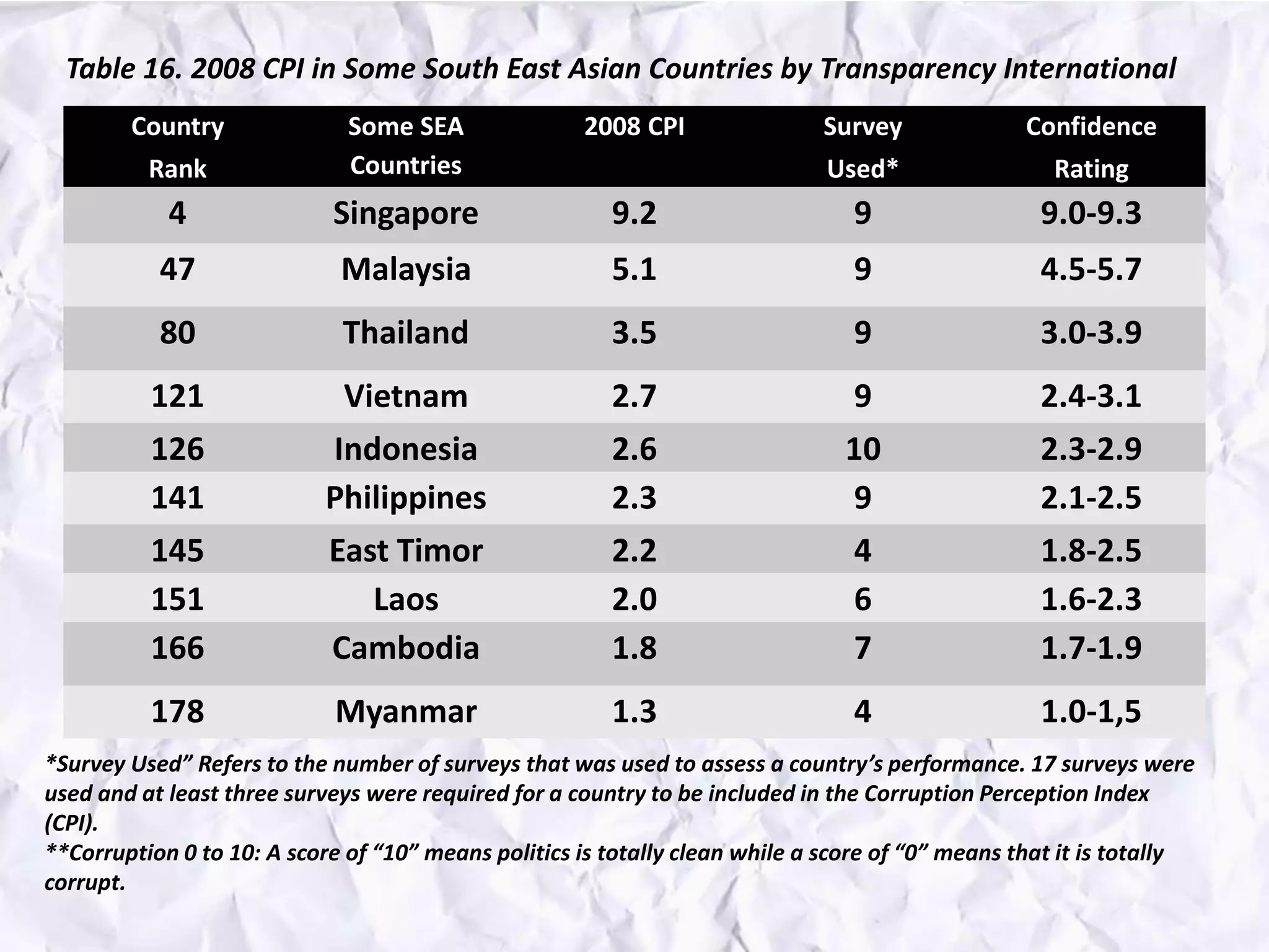 CHAPTER 10: COPING WITH CORRUPTION THROUGH WORK ETHIC AND ...