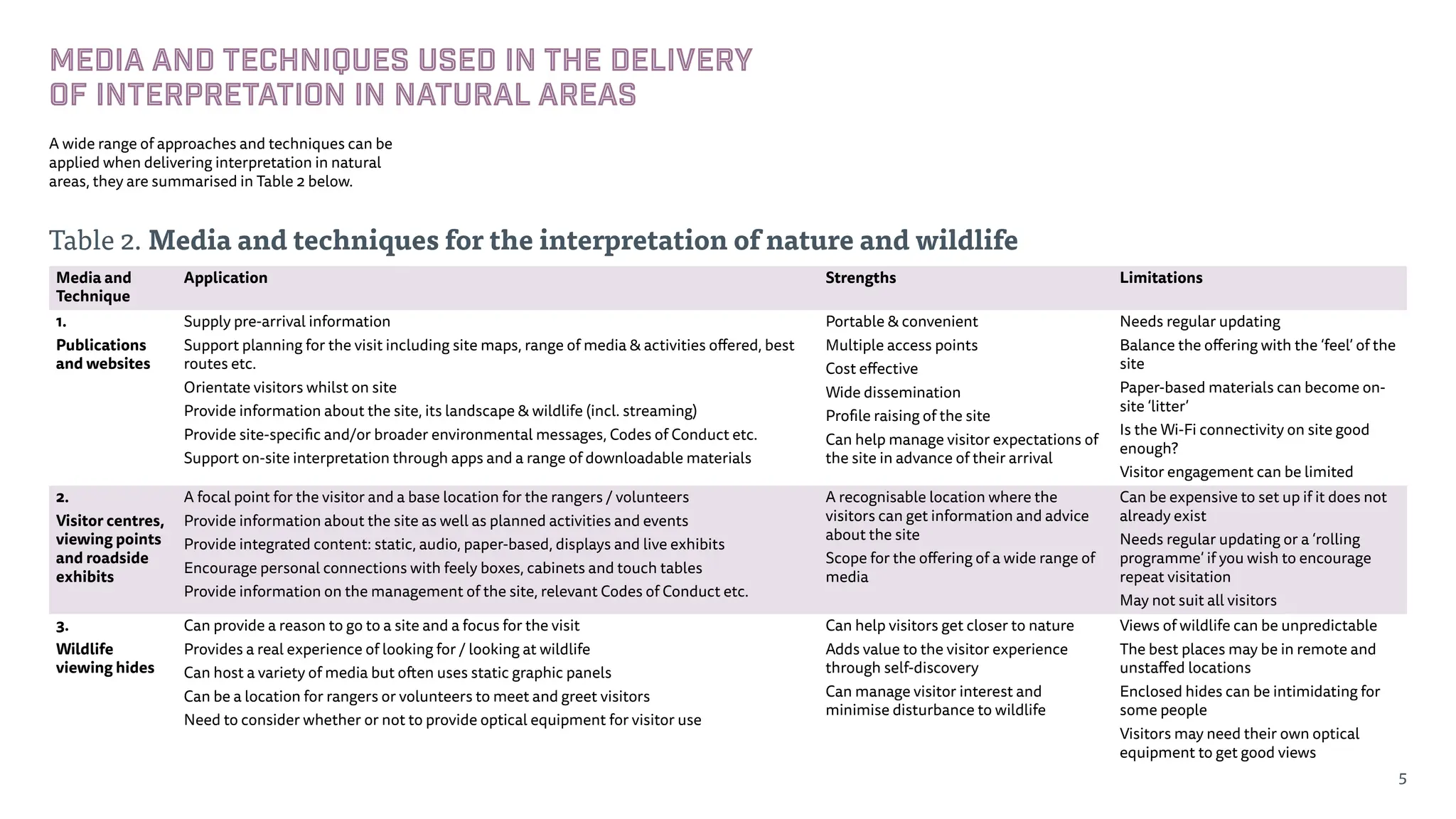 Natural interpretation: A guide to the interpretation of nature and ...
