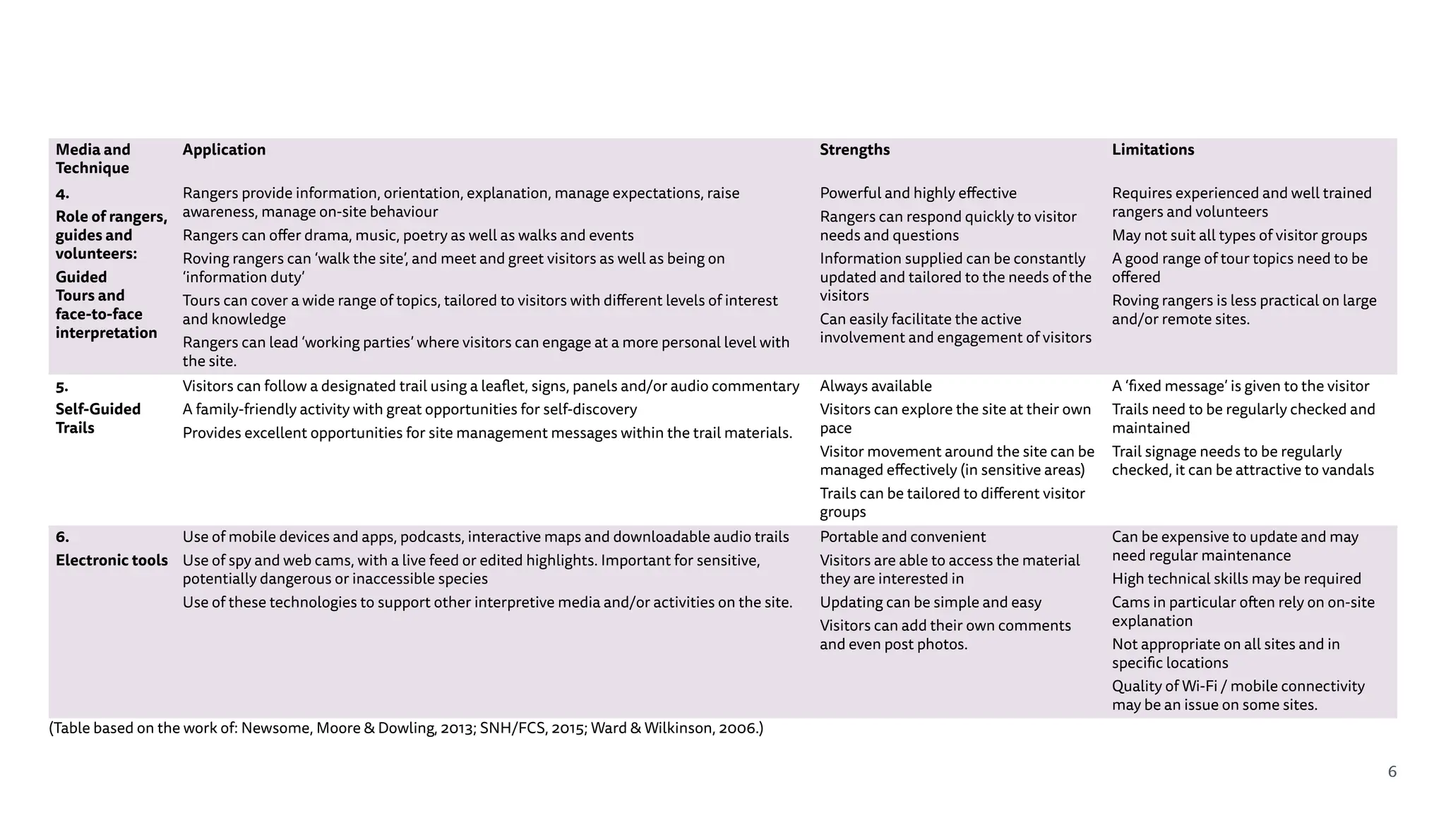 Natural interpretation: A guide to the interpretation of nature and ...