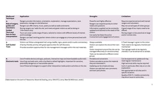 Natural interpretation: A guide to the interpretation of nature and ...
