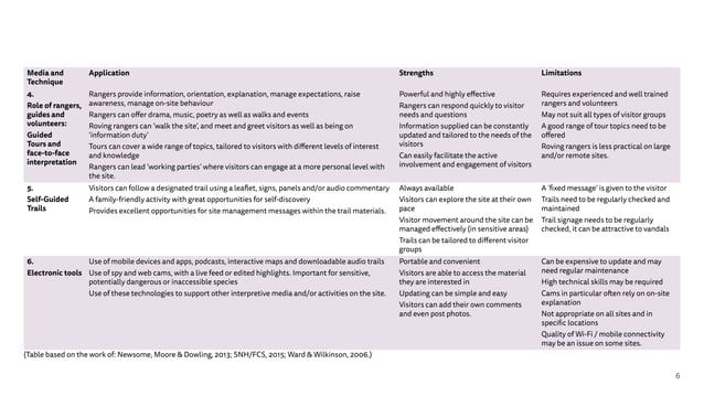 Natural interpretation: A guide to the interpretation of nature and ...