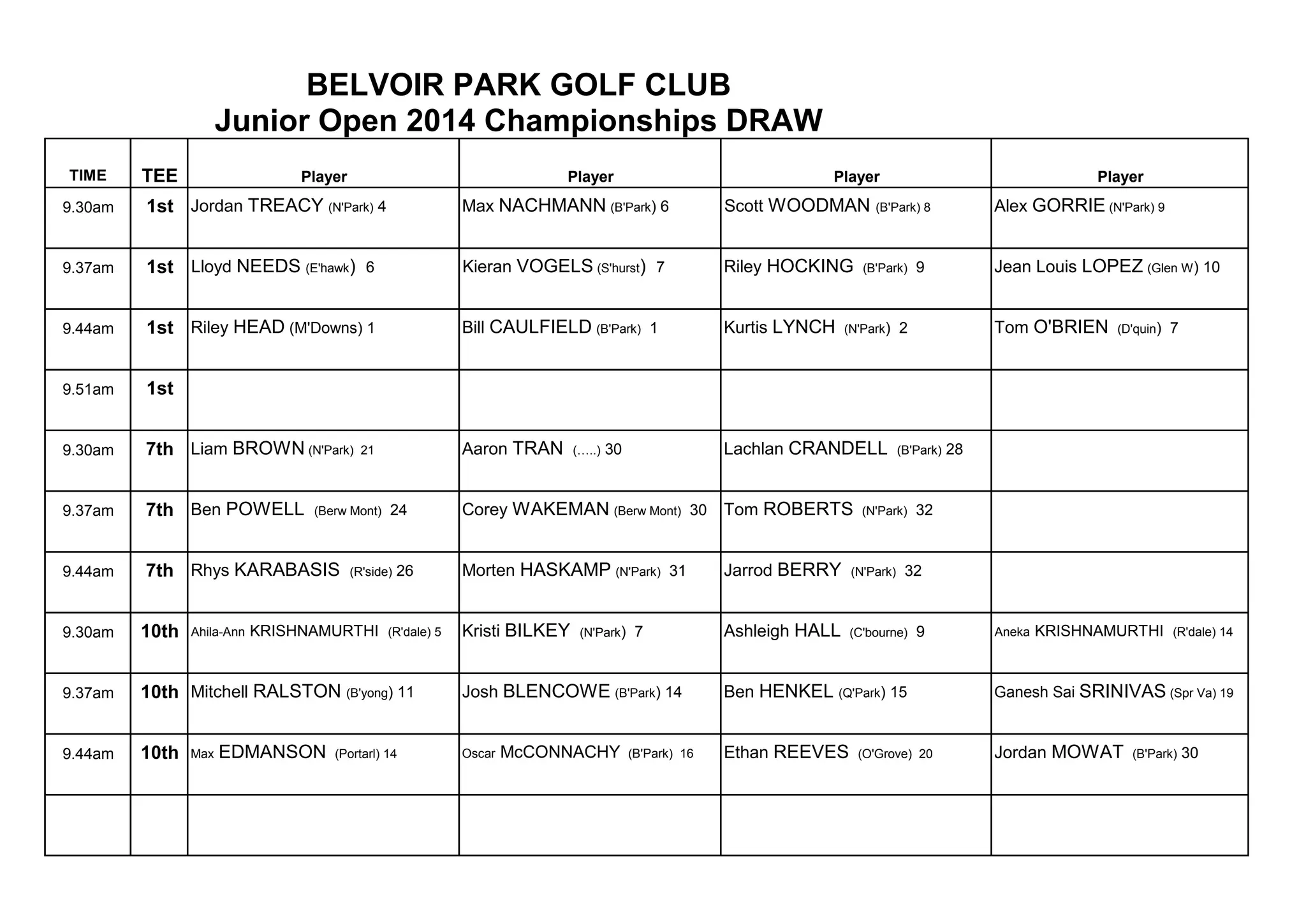 Bpgc 2014 junior open draw | PDF