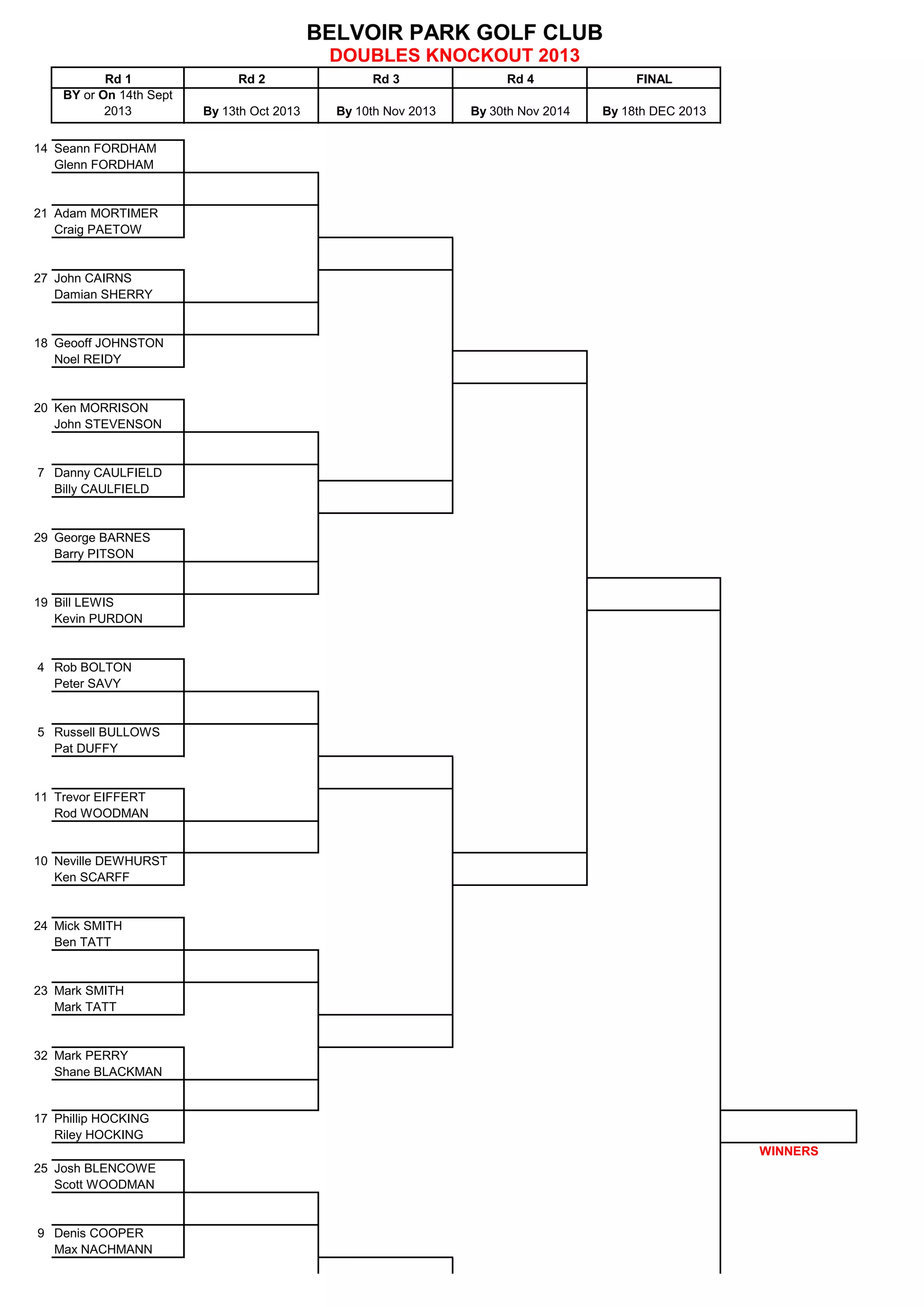 Bpgc doubles knockout draw | PDF