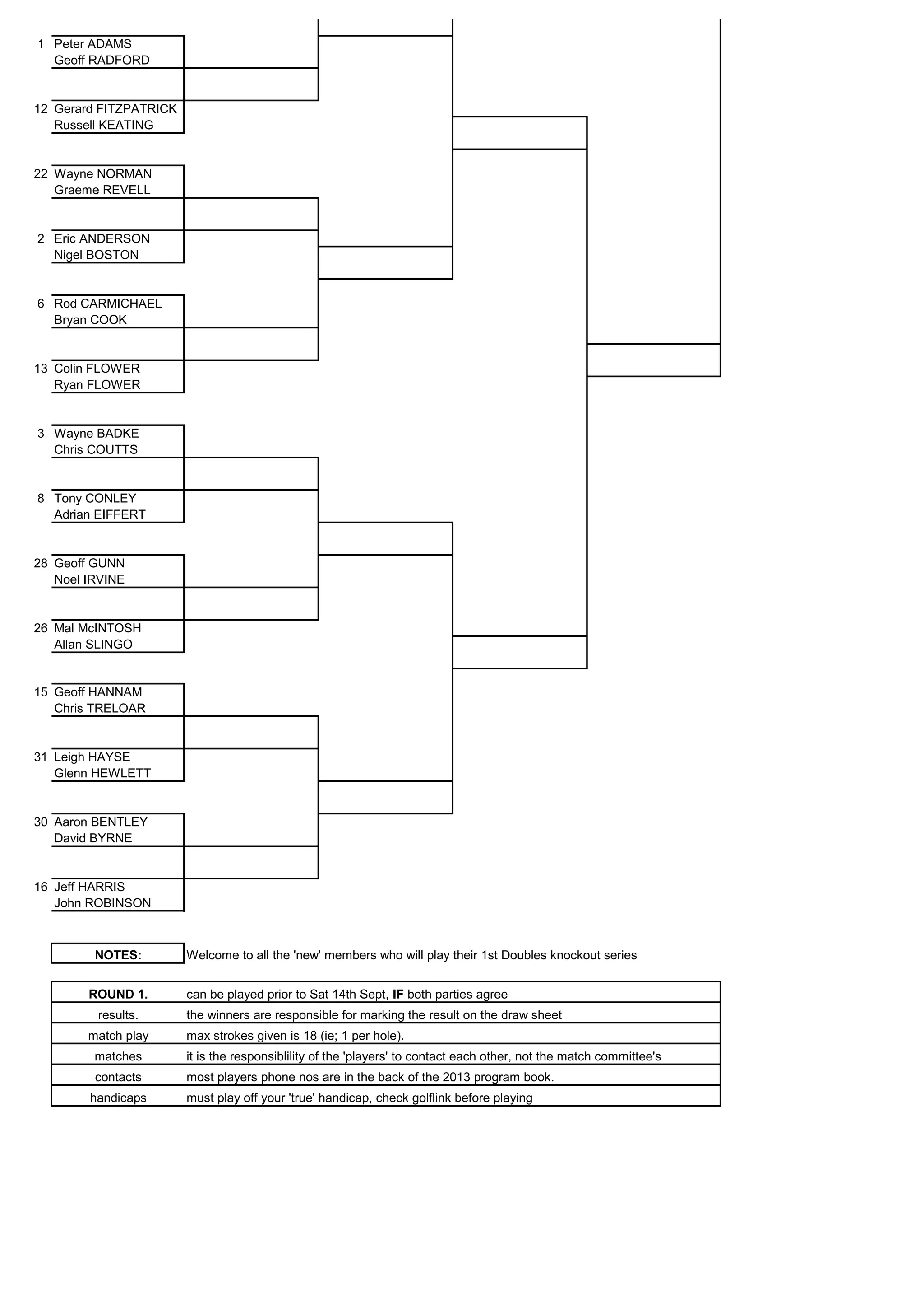 Bpgc doubles knockout draw | PDF