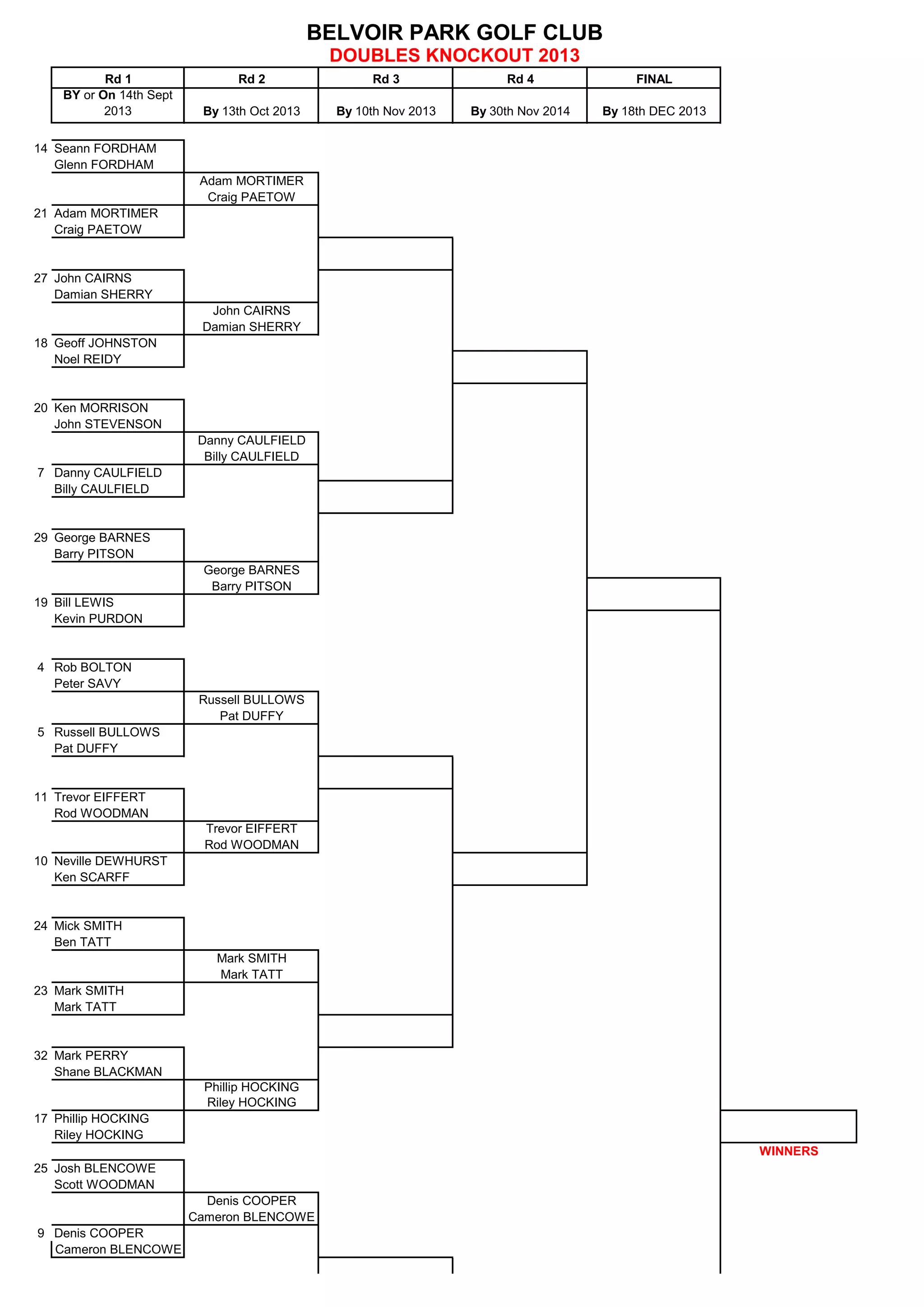 Bpgc doubles knockout draw | PDF