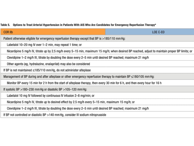 BP Targets in Stroke | PPTX | Heart and Cardiovascular Diseases ...
