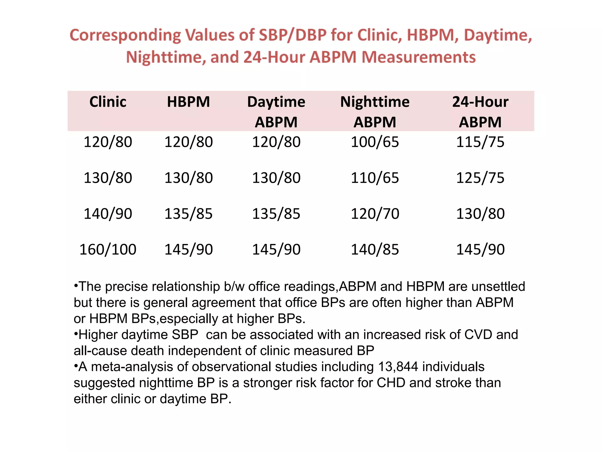 2017 Blood Pressure Guidelines | PPT