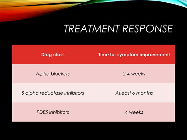 Benign Prostatic Hyperplasia (BPH and LUTS) | PPT | Sexual Conditions ...