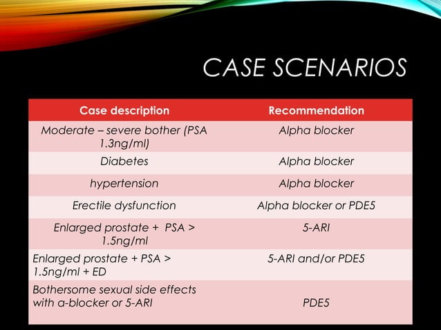 Benign Prostatic Hyperplasia (BPH and LUTS) | PPT | Sexual Conditions ...