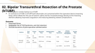 BPH (benign prostatic hyperplasia) in urology | PPTX
