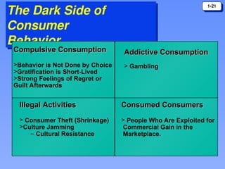 BPH314 Lecture 4b consumer behaviour.ppt