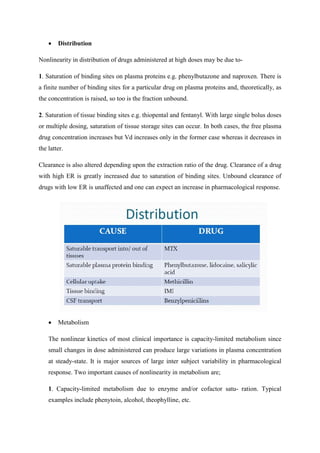 BPharma-6Sem-Biopharmaceutics & Pharmacokinetics.pdf