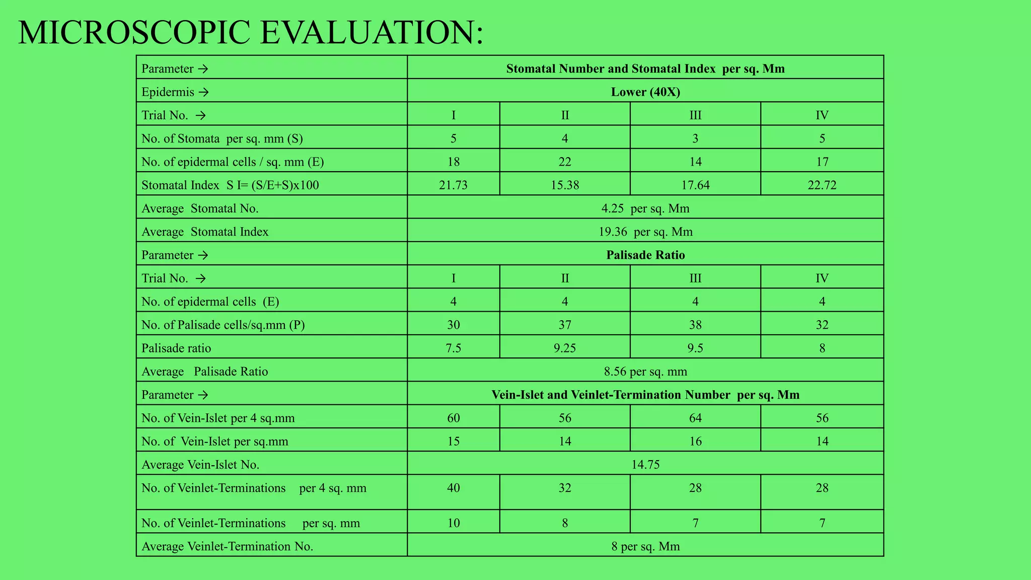 PHARMACOGNOSTICAL AND BIOLOGICAL ACTIVITY EVALUATION OF DECALEPIS ...