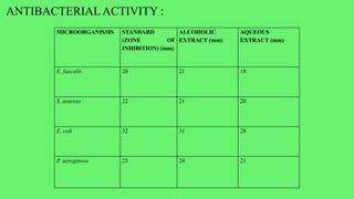 PHARMACOGNOSTICAL AND BIOLOGICAL ACTIVITY EVALUATION OF DECALEPIS ...