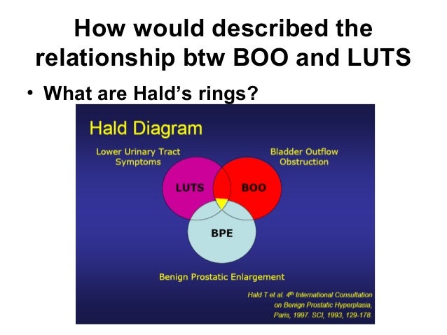 Benign Prostatic Hyperplasia BPH [Dr. Edmond Wong]