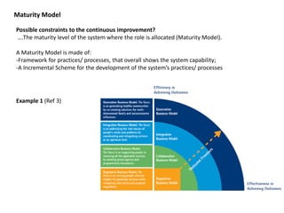 BPHR: Service Model Design | PPTX