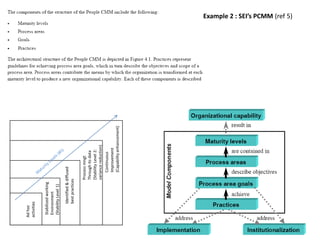BPHR: Service Model Design | PPTX