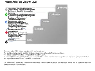 BPHR: Service Model Design | PPTX