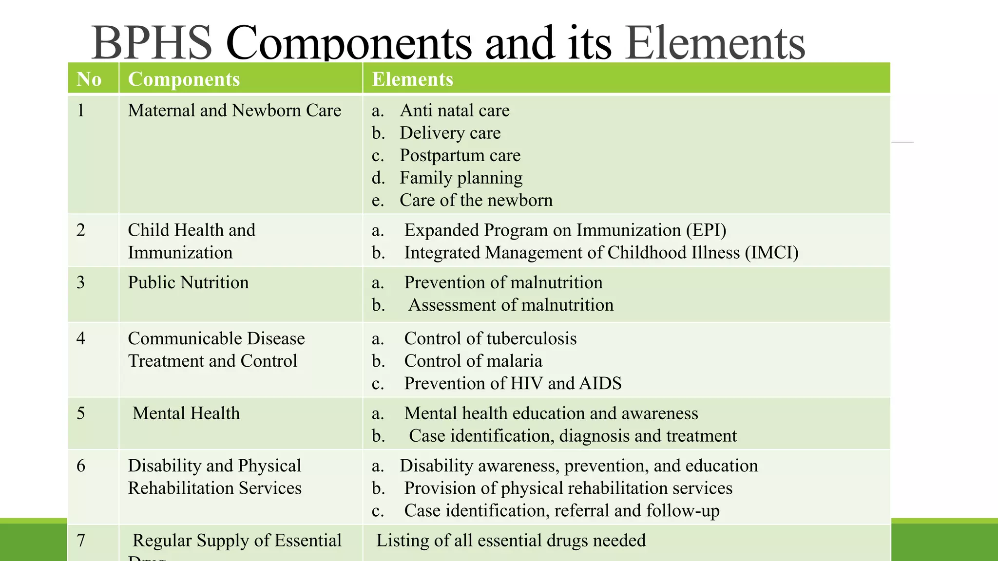 BPHS - Revised Presentation .pptx