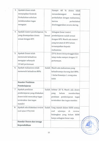 2020 – AMI Prodi BPI | PDF