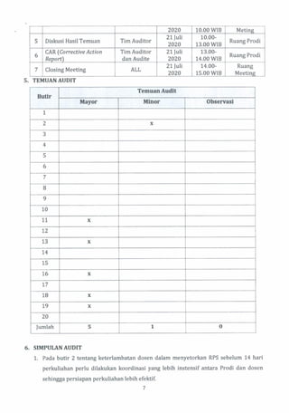 2020 – AMI Prodi BPI | PDF