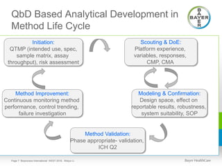 Considering Quality by Design (QbD) in Analytical Development for ...