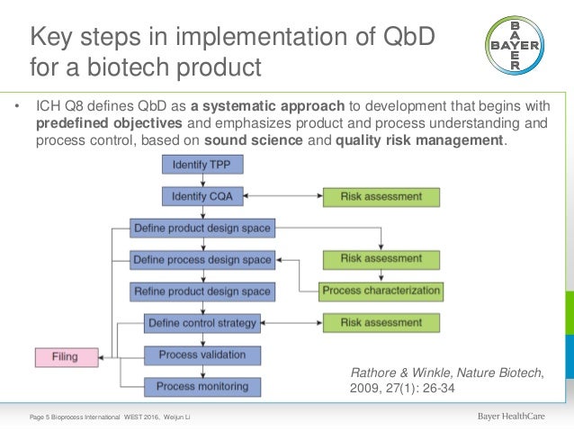 Considering Quality by Design (QbD) in Analytical Development for Pro…