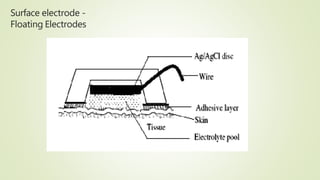 ELECTROMYOGRAM | PPTX