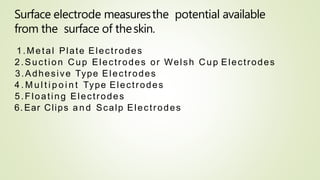 ELECTROMYOGRAM | PPTX