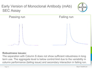 Assay Improvement for Protein Therapeutics at Clinical Development ...