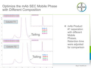 Assay Improvement for Protein Therapeutics at Clinical Development ...