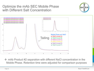 Assay Improvement for Protein Therapeutics at Clinical Development ...