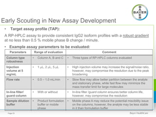 Assay Improvement for Protein Therapeutics at Clinical Development ...