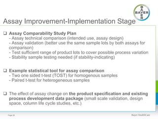 Assay Improvement for Protein Therapeutics at Clinical Development ...