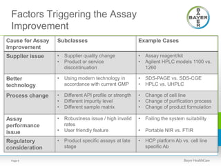Assay Improvement for Protein Therapeutics at Clinical Development ...