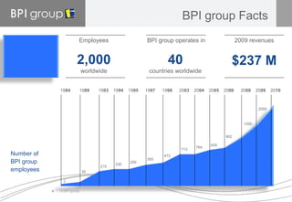 BPI Group Information | PPT