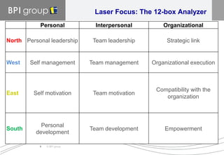 BPI Group Information | PPT