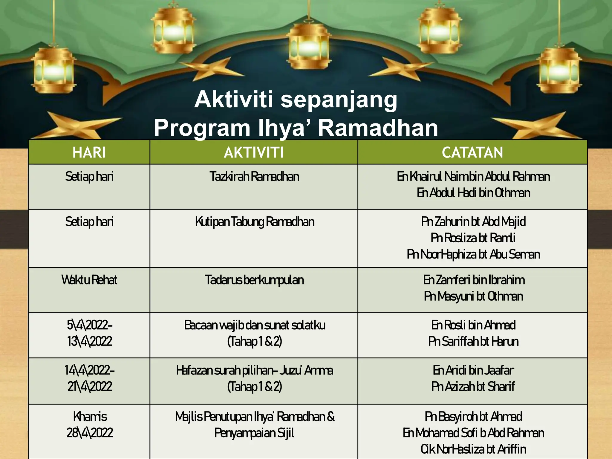 BP IHYA'RAMADHAN 1443H UNTUK SEMUA MURID DAN GURU | PPTX