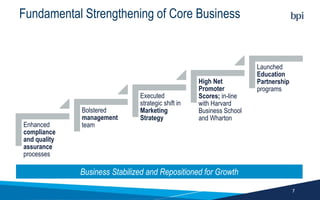 Bpi investor presentation 8.30.2018 final | PPT