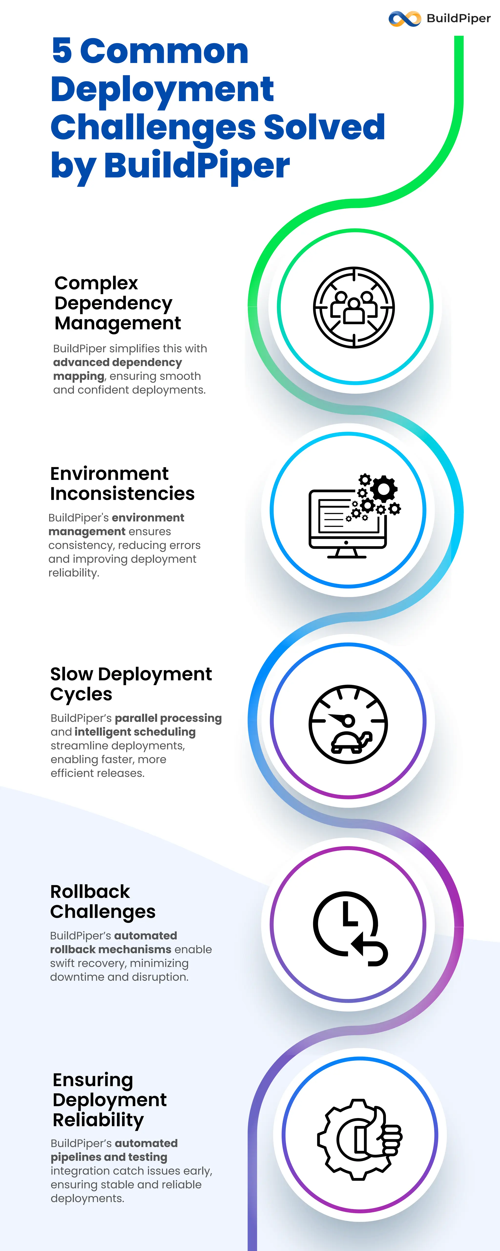 How to manage complex microservice dependencies during deployment? | PDF