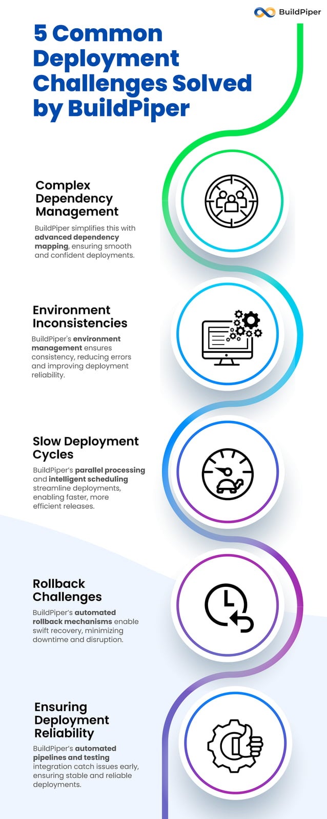 How to manage complex microservice dependencies during deployment? | PDF