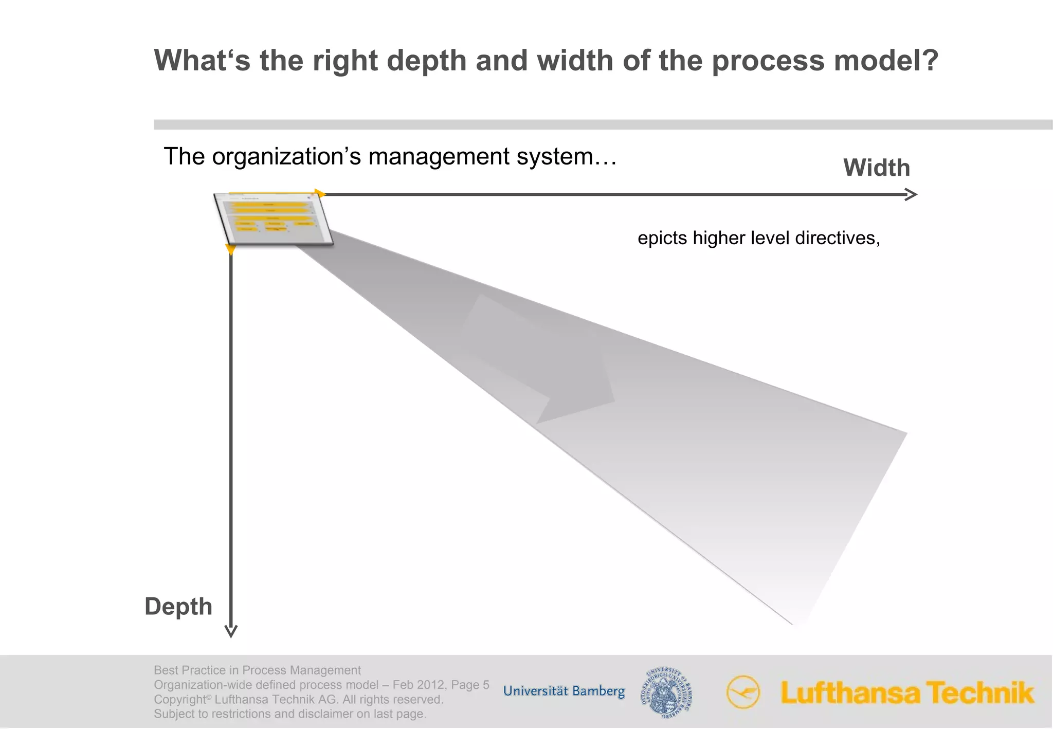 BPinPM - Organization wide defined Process Model | PPT