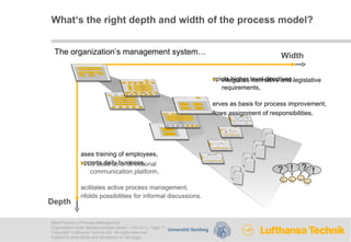 BPinPM - Organization wide defined Process Model | PPT