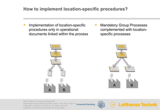 BPinPM - Organization wide defined Process Model | PPT